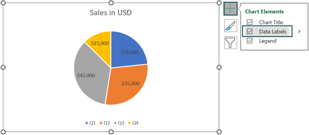 Charts In Excel - List of Top 10 Types with Examples, How to Create?