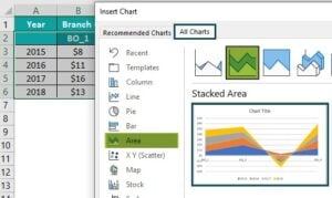 Area Chart In Excel - What is it, Examples, How To Create?