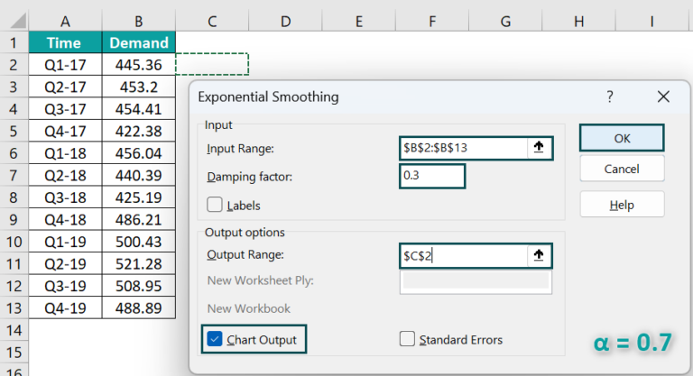 Exponential Smoothing In Excel Types Examples How To Do
