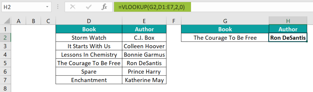 Fixing VLOOKUP Errors - Top 4 Errors & How To Fix Them?