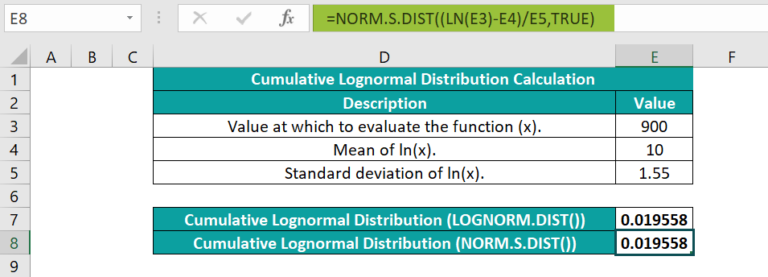 Lognormal Distribution In Excel - Formula, Examples. How To Use?