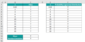 Lognormal Distribution In Excel - Formula, Examples. How To Use?