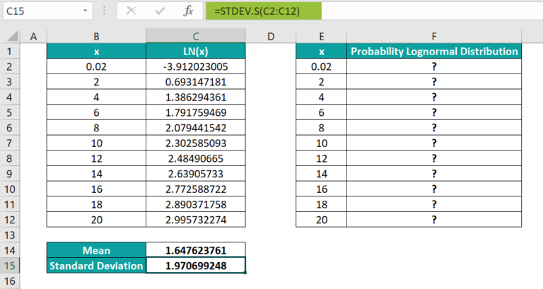 Lognormal Distribution In Excel - Formula, Examples. How To Use?