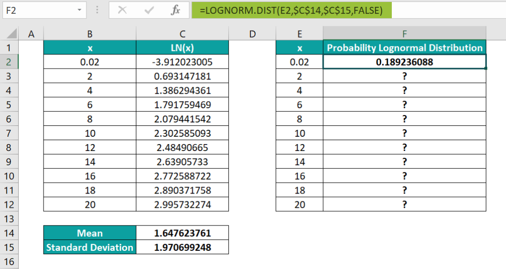 Lognormal Distribution In Excel - Formula, Examples. How To Use?
