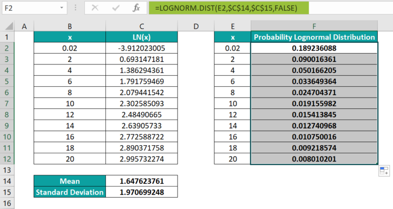 Lognormal Distribution In Excel - Formula, Examples. How To Use?