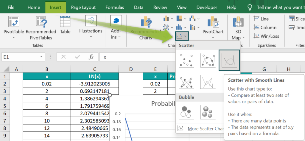 Lognormal Distribution In Excel Formula Examples How To Use