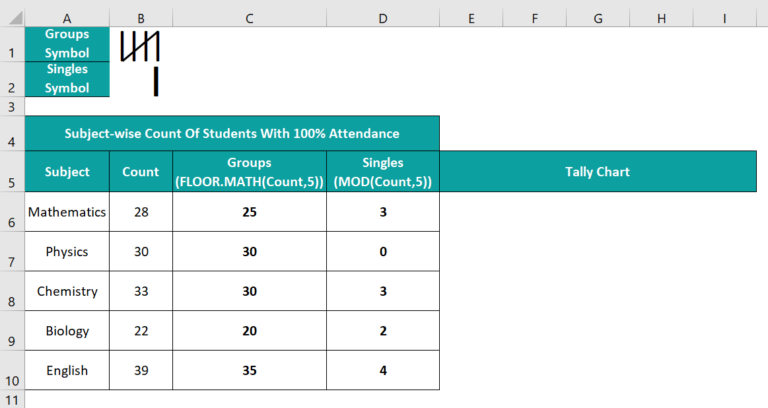 Tally Chart In Excel - Uses, How to Create? (Step by Step Examples)