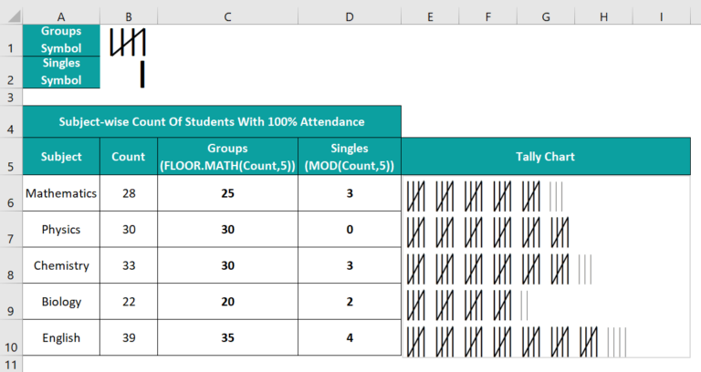 Tally Chart In Excel Uses How To Create Step By Step Examples