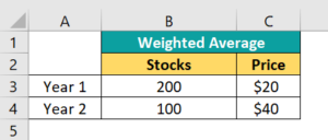 Average vs Weighted Average - Key Difference, Formula, Examples