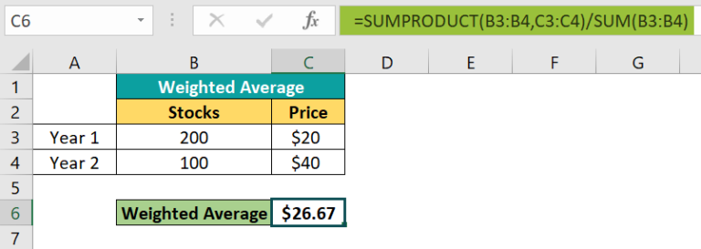 Average vs Weighted Average - Key Difference, Formula, Examples