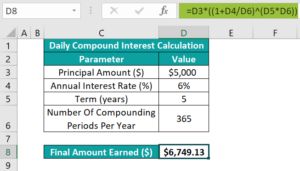Compound Interest Formula In Excel - Step by Step Calculation
