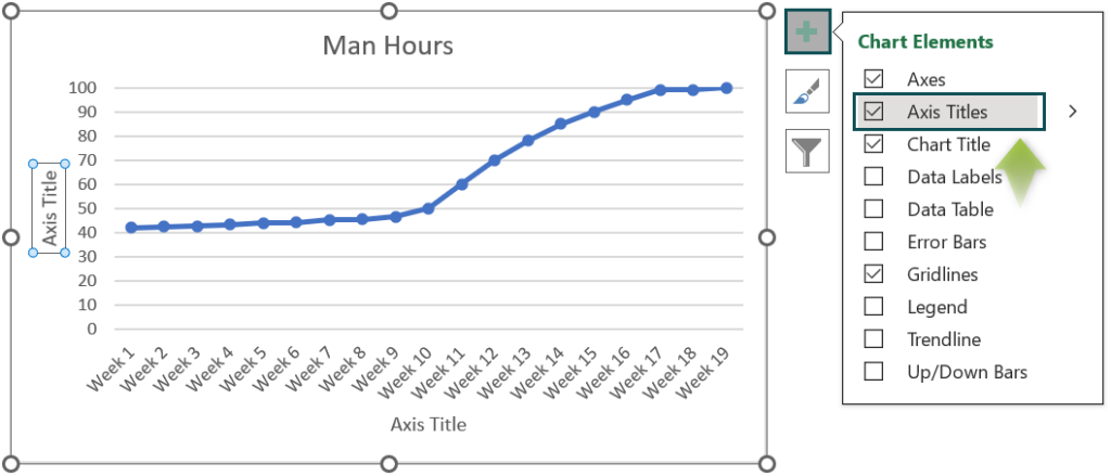 S Curve In Excel Explained Examples Uses How To Create