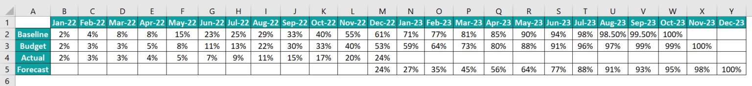 S Curve In Excel - Explained, Examples, Uses, How To Create?