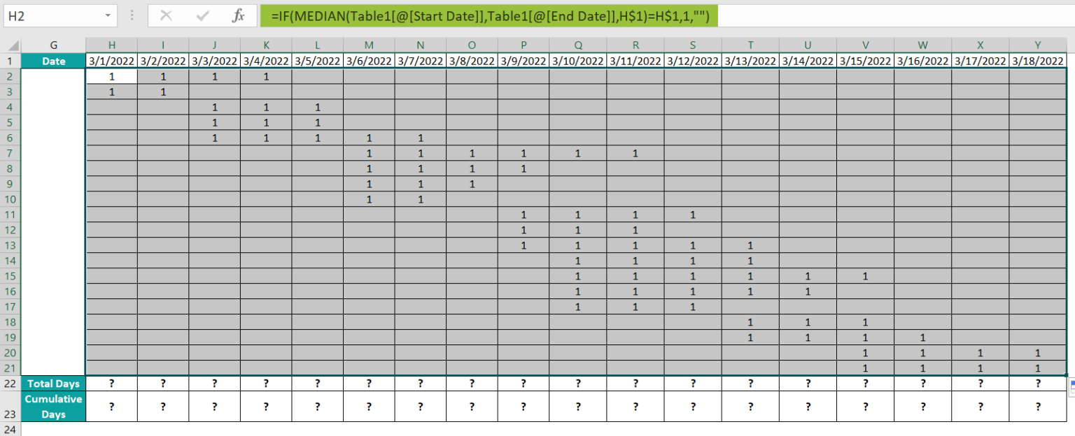 S Curve In Excel - Explained, Examples, Uses, How To Create?