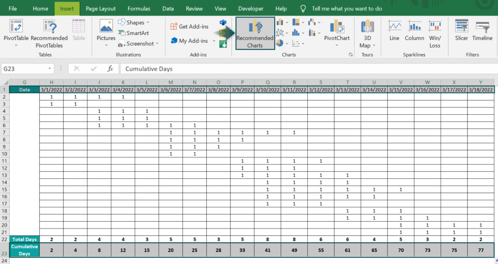 S Curve In Excel - Explained, Examples, Uses, How To Create?