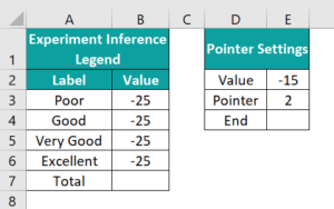 Gauge Chart In Excel (Speedometer) - How to Create? (Examples)