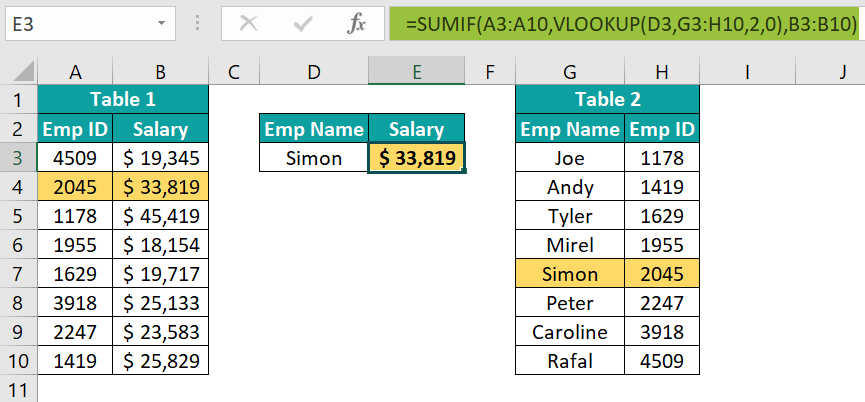 Sumif With Vlookup Formula Examples How To Use