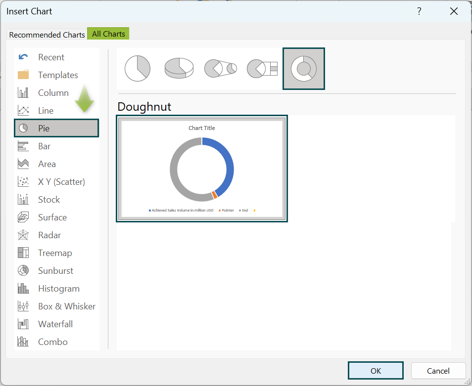 Gauge Chart In Excel Speedometer How To Create Examples