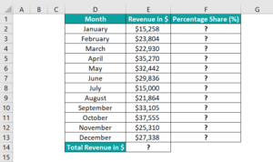 Statistics In Excel - Examples, How to Use Statistical Functions?