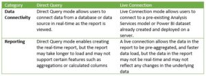 Power BI Connections - List of Top 6 Data Source Categories