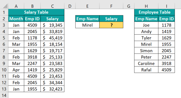 Sumif With Vlookup Formula Examples How To Use