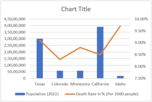 Secondary Axis In Excel Charts - How to Add Secondary X / Y-Axis