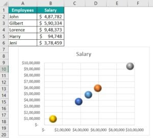 3D Scatter Plot In Excel - Examples, Templates, How To Create?