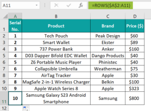 ROWS Function In Excel - Formula, Examples, How to Use?