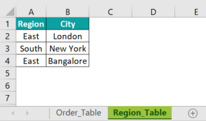 SUMIF With VLOOKUP - Formula, Examples, How To Use?