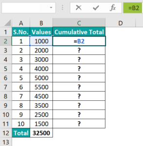 Running Total In Excel - Meaning, Examples, How To Calculate?