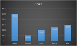 Change Chart Style In Excel - How to Guide, Apply Themes /Styles