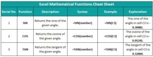 Cheat Sheet Of Excel Formulas - Download, Best Practices