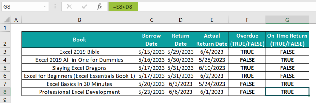 Compare Dates In Excel - Top 2 Methods (Step by Step Examples)