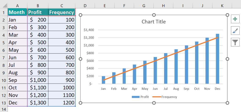 Chart Templates In Excel - Definition, Examples, How To Create?