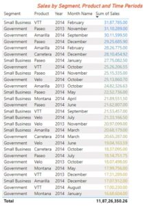 Power BI Drillthrough - Examples, How to Use Drillthrough Filters?