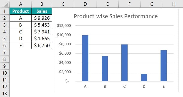 VBA Charts - Definition, How to Create Charts with VBA Code? VBA Charts - Definition, How to Create Charts with VBA Code?
