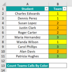 Count Cells By Color In Excel - 2 Methods, Examples, How To Do?