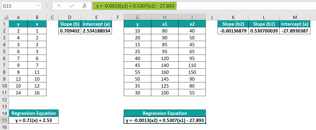 Equations In Excel - How to Use with Step by Step Examples