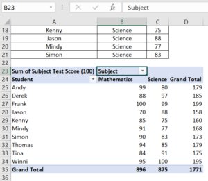 Pivot Table Slicer - Top 2 Methods, Examples, How To Create?
