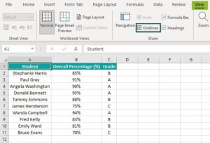 Gridlines In Excel - What Is It, How to Add, Remove, Hide & Print?
