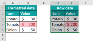 Format Painter In Excel - What is it, Examples, How To Use?