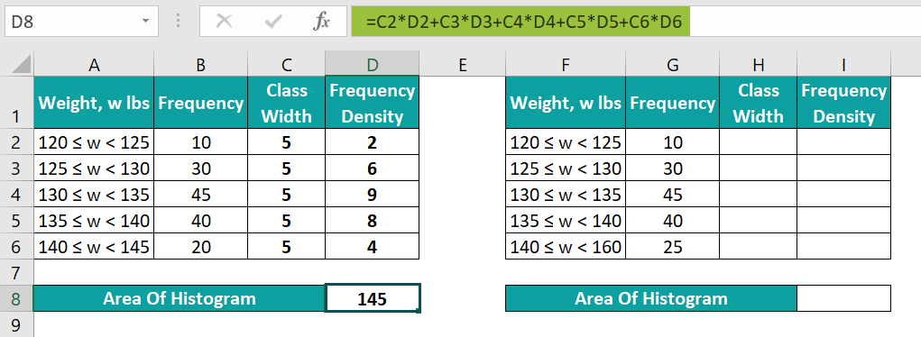Histogram Formula - Definition, Examples, Uses, How To Use?