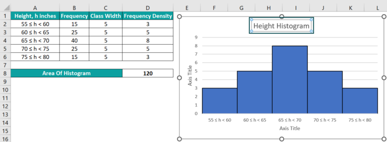 Histogram Formula - Definition, Examples, Uses, How To Use?