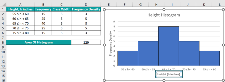 Histogram Formula - Definition, Examples, Uses, How To Use?