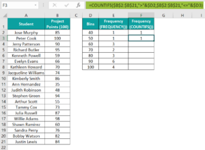 Histogram Formula - Definition, Examples, Uses, How To Use?