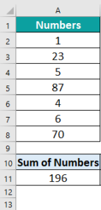 Pivot Table Add Column in Excel - Examples, How to Add?