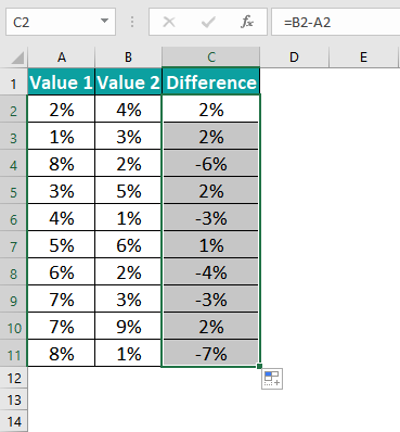Percentage Difference In Excel - Examples, Formula, Calculation
