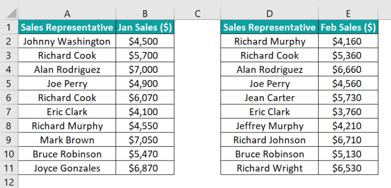 Find And Replace In Excel - Top 3 Methods, Examples, Shortcut