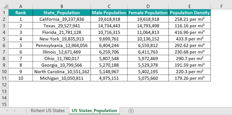 Find And Replace In Excel - Top 3 Methods, Examples, Shortcut