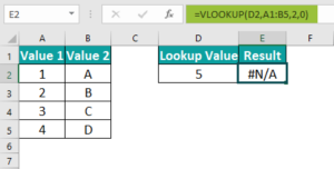 NA Excel - Function, Step by Step Examples, How to Use?